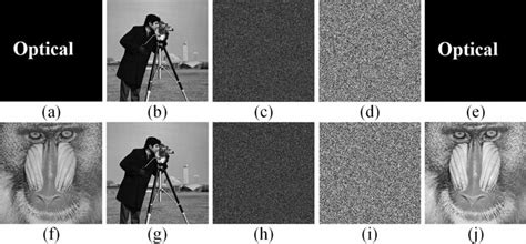 Encryption And Decryption Results Of The Cryptosystem Based On Download Scientific Diagram