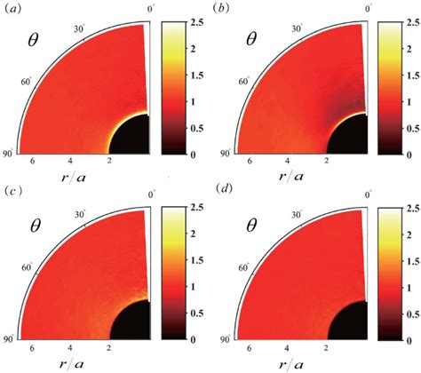 Pair Distribution Function Pðr HÞ In The Bulk Region For A Q R U Download Scientific
