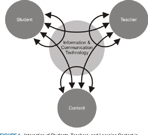 Figure 1 From Ai Based Learning Style Prediction In Online Learning For Primary Education