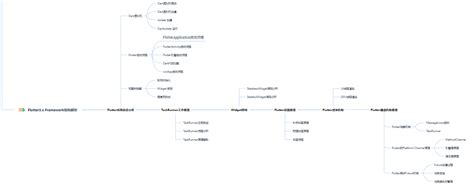 有人说flutter马上就要亖掉了。。。flutter框架被谁替代了 Csdn博客