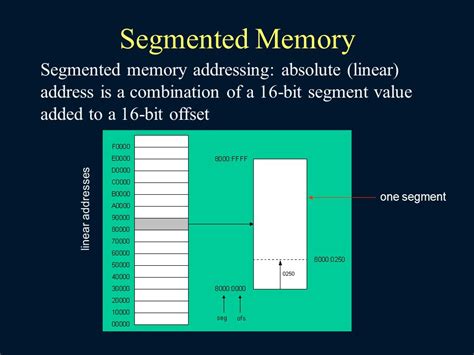 Cs2422 Assembly Language And System Programming September 22 Ppt Download