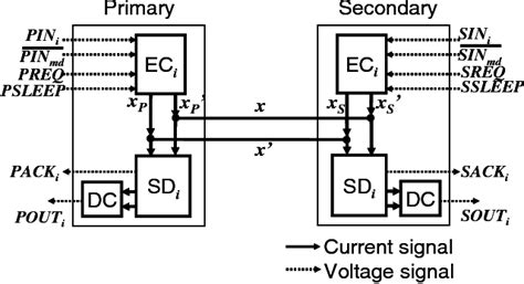 Figure 1 From Asynchronous Peer To Peer Simplexduplex Compatible Communication System Using A