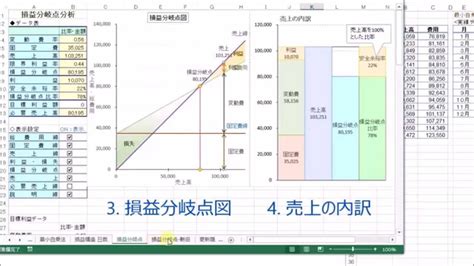 30秒で損益分岐点グラフを作る（実演） Excel エクセル テンプレート Break Even Point Chart スピードアップ版 Youtube