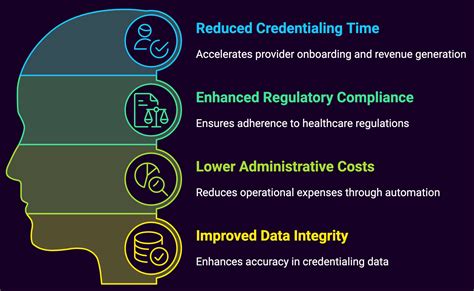 Credentialing As A Service Transforming Provider Verification Medwave