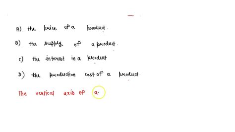 SOLVED When You Plot A Demand Curve Quantity Demanded Is Measured On The Vertical Axis