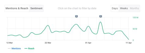 11 key facebook metrics you should track in 2025 brand24
