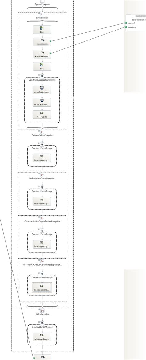Exception Catching Endpointnotfoundexception In Bt 2020 Orchestration Stack Overflow