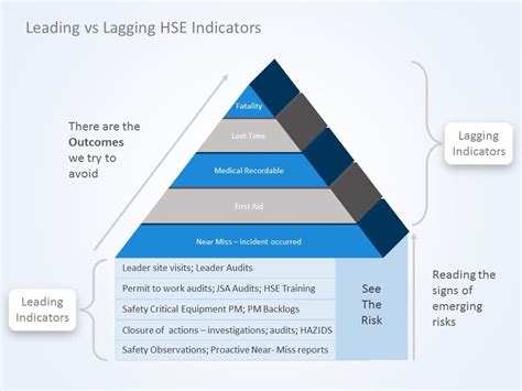 What Are The Leading Indicators Definition And Meaning