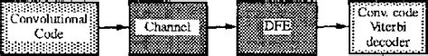 figure 4 from using decision feedback equalization and convolutional