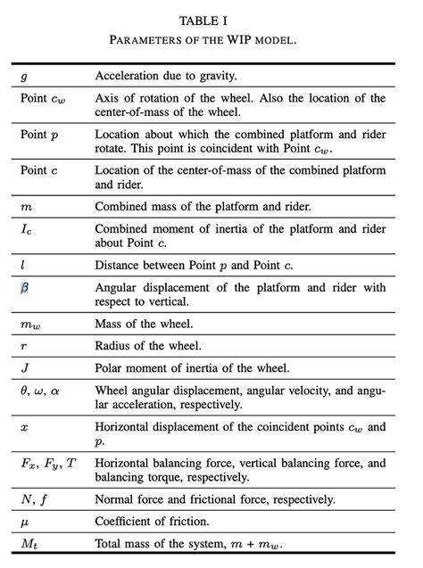 How Pid Works Split From Existing Topic Page 6 General Discussion Arduino Forum