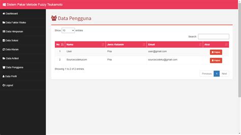 Aplikasi Sistem Pakar Berbasis Web Menggunakan Metode Fuzzy Tsukamoto