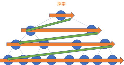 Pythonで学ぶアルゴリズム 第11弾：木構造 Algorithm Qiita
