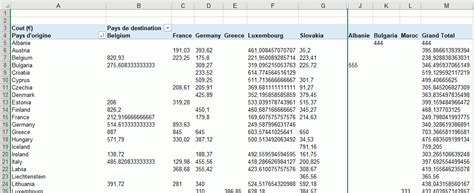 Rechercher une valeur dans un Tableau croisé à partir de listes déroulantes