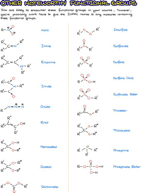 Functional Groups Organic Chemistry