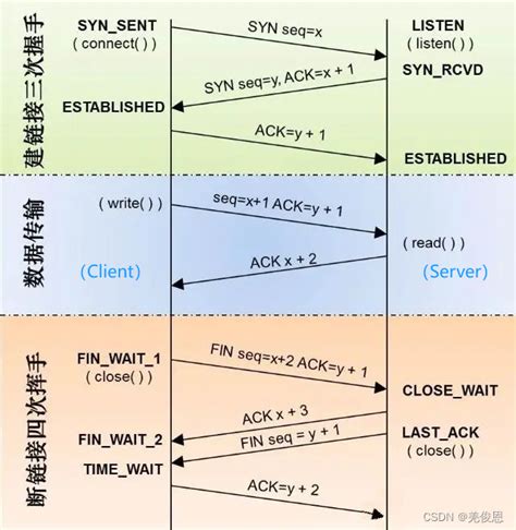 Ssh异常报错：did Not Receive Identification String From Csdn博客
