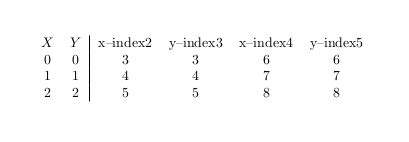 Pgfplotstable Multiple Columns Same Heading Name TeX LaTeX Stack Exchange