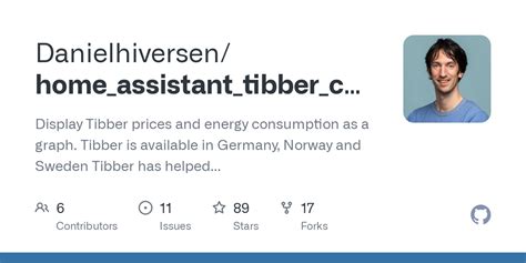 Github Danielhiversen Home Assistant Tibber Custom Display Tibber Prices And Energy