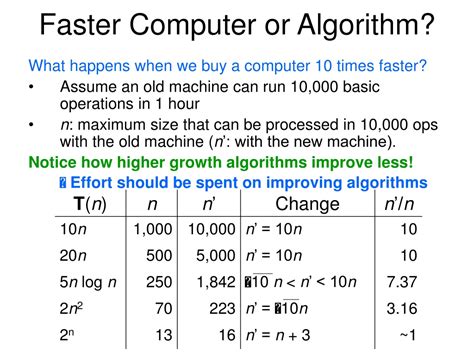 Ppt Algorithm Analysis Powerpoint Presentation Free Download Id