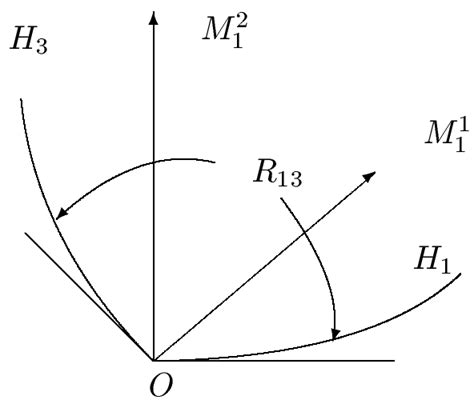 2112 And 1221 Orbit Bifurcation Diagram In Case W 1 12