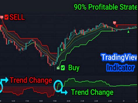 Code Custom Indicator Or Strategy Pine Script For Trading View Upwork