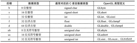 跟我学python图像处理丨带你入门opengl python 华为云开发者联盟 infoq写作社区