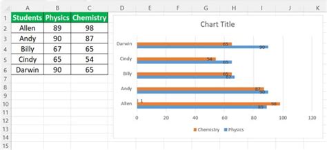 Clustered Bar Chart In Excel How To Create With Examples