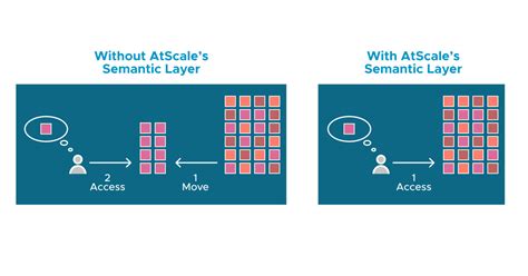 How To Scale SSAS Style Analytics With Databricks AtScale