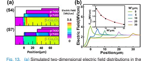 Figure 13 From Optimization Of Nioβ Ga2o3 Heterojunction Diodes For High Power Application