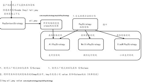 设计模式专题 策略模式 灰信网软件开发博客聚合