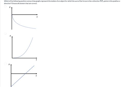 Solved Which Of The Following Position Versus Time Graphs