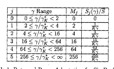 Modulation Semantic Scholar
