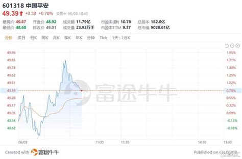 雙櫃枱模式推進，中國平安2318hk601318sh估值修復乘勢加速 Sl886 日誌