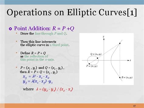 Elliptic Curve Cryptography Ecc Motivation Basis Of Modern
