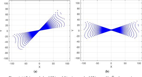 Figure 6 From Extrinsic Lidar Ground Calibration Method Using 3d Geometrical Plane Based