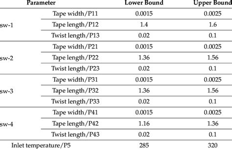 Design Parameters And Their Value Ranges Download Scientific Diagram