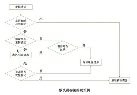 wkwebview使用攻略 知乎