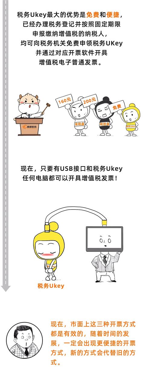 开票软件大升级金税盘 税控盘 税务Ukey清卡抄报等税务操作流程看这一篇就够了 财经头条