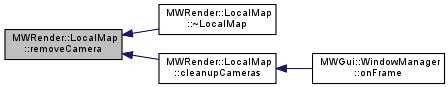 OpenMW MWRender LocalMap Class Reference