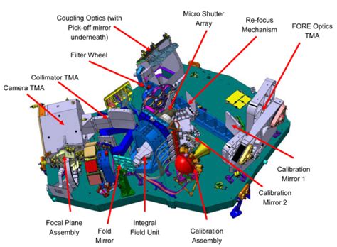 Esa Science And Technology Nirspec The Near Infrared Spectrograph On Jwst