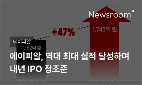 에이피알 에이피알 역대 최대 실적 당성하며 내년 Ipo 정조준