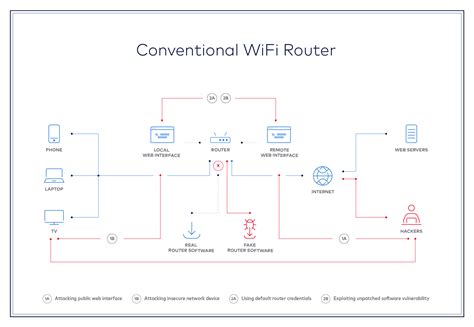 Eero Is Designed To Keep Your Network Safe Secure The Download