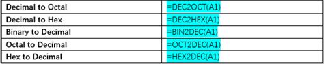 How To Convert Decimal Number To Binaryoctalhex Number Or Vice Versa