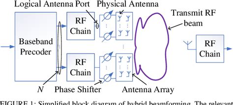 Figure 1 From A Physical Layer Multicast Precoding And Grouping Scheme For Bandwidth