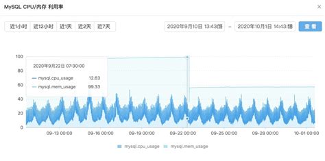 记一次线上 Mysql 内存持续上涨导致的 Oom Hopehook Hope For The Best Prepare For The Worst 记一次线上 Mysql 内存持续上涨导致的 Oom Hopehook Hope For The Best Prepare For The Worst