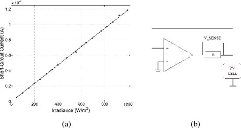 Figure 4 From An Improved Ultra Low Power Wireless Sensor Station