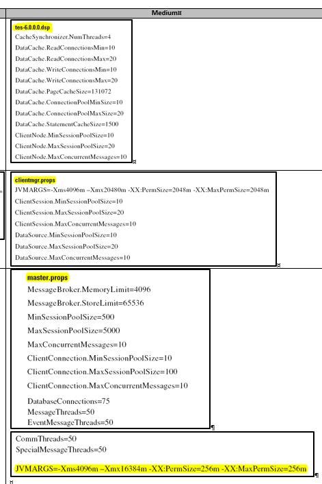 Solved Data Center Intellegent Scheduling Tidal Enterprise