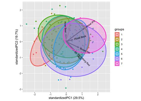 Chapter 16 Preference Mapping Data Analysis In R For Sensory And