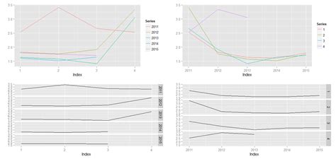 How To Plot Values For A Subgroup Based On Time In R Stack Overflow