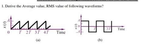 1 Derive The Average Value Rms Value Of Following Waveforms A B