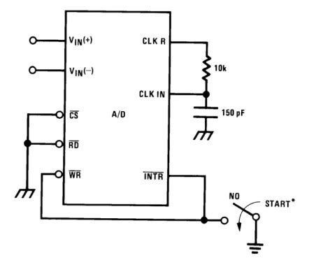 ADC Circuit Design 24 Download Scientific Diagram